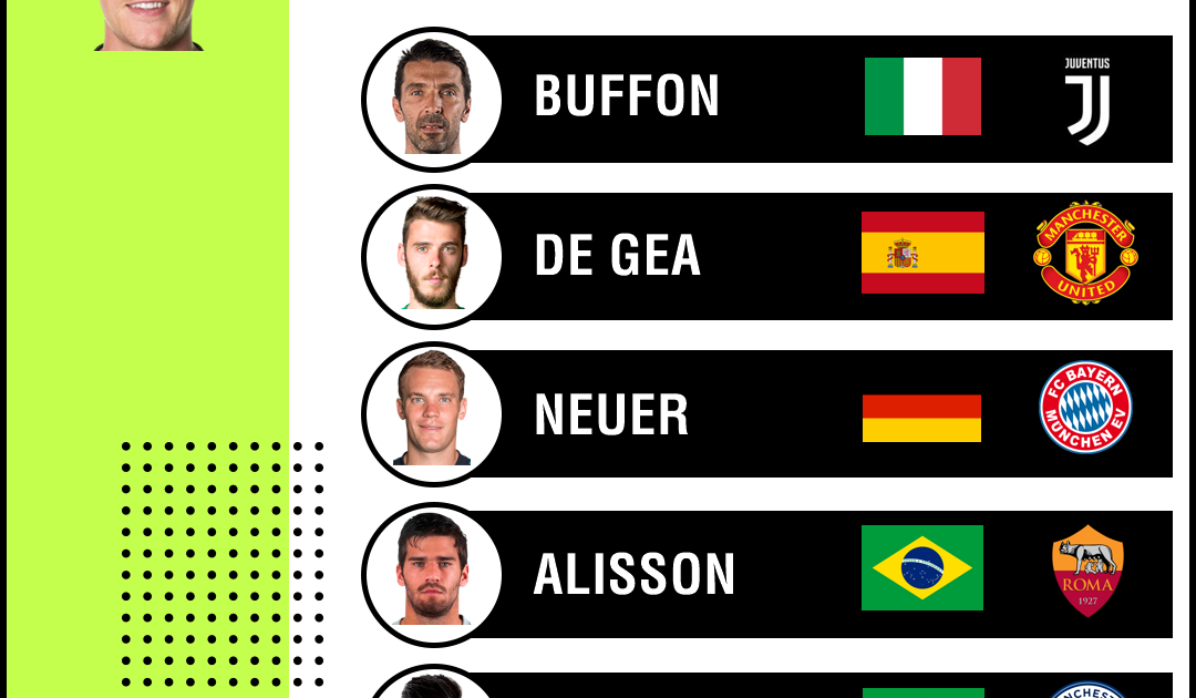 Ter Stegen responde: ¿Cuáles son los mejores porteros del mundo?