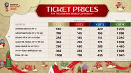 How To Buy World Cup Tickets Prices Dates Sales For Russia 2018 