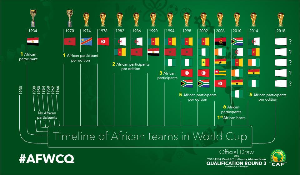 Who Could Nigeria Face In The 2018 African Fifa World Cup Qualifying Who Could Nigeria Face In The 2018 African Fifa World Cup Qualifying