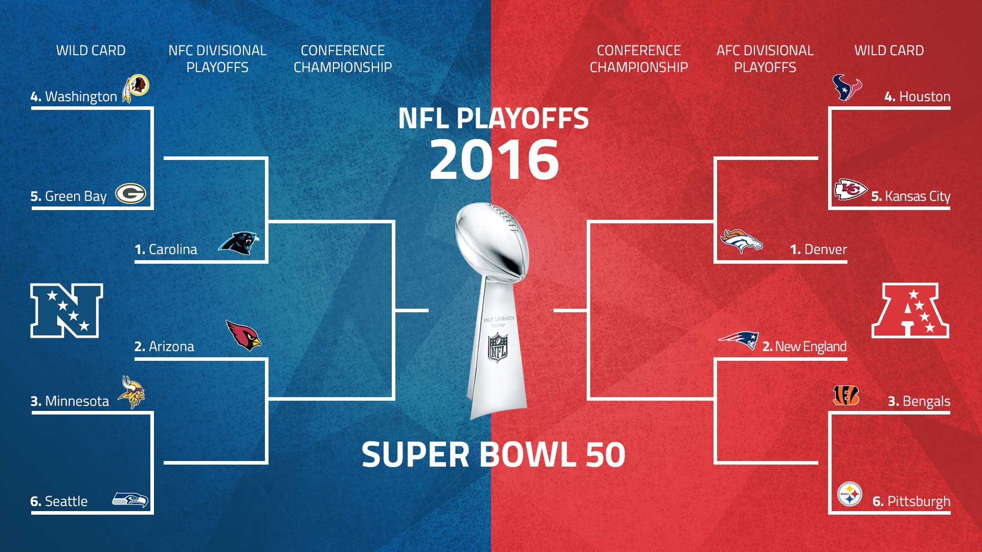 Bracket And Alternate Football Helmets For 2016 NFL Playoffs Bracket And Alternate Football Helmets For 2016 NFL Playoffs