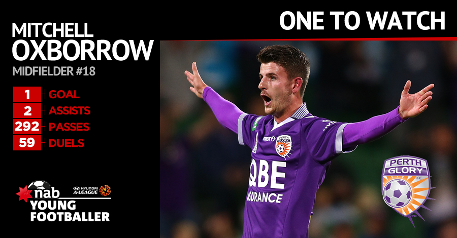 Mitchell Oxborrow - Alchetron, The Free Social Encyclopedia