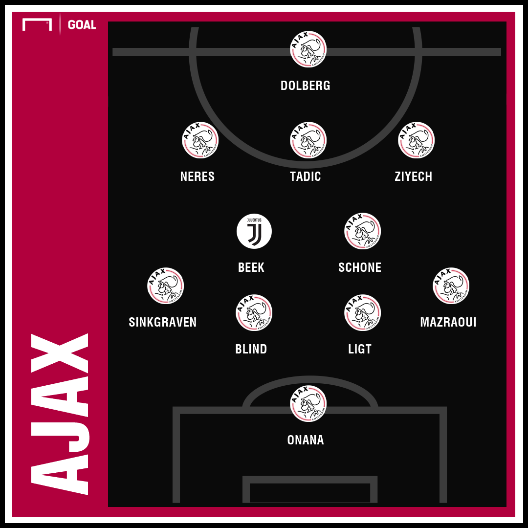 Juventus X Ajax Horário Local Onde Assistir E Prováveis Escalações