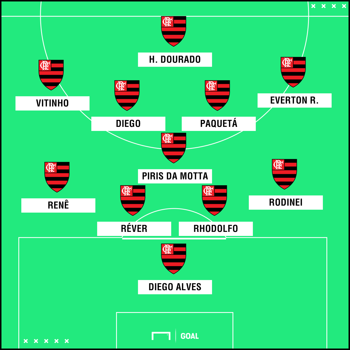 Flamengo X Ceará Horário Local Onde Assistir E Prováveis Escalações