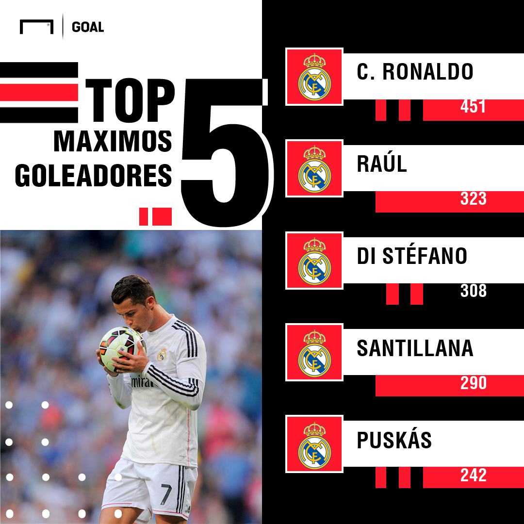 Los Máximos Goleadores De La Historia Del Real Madrid