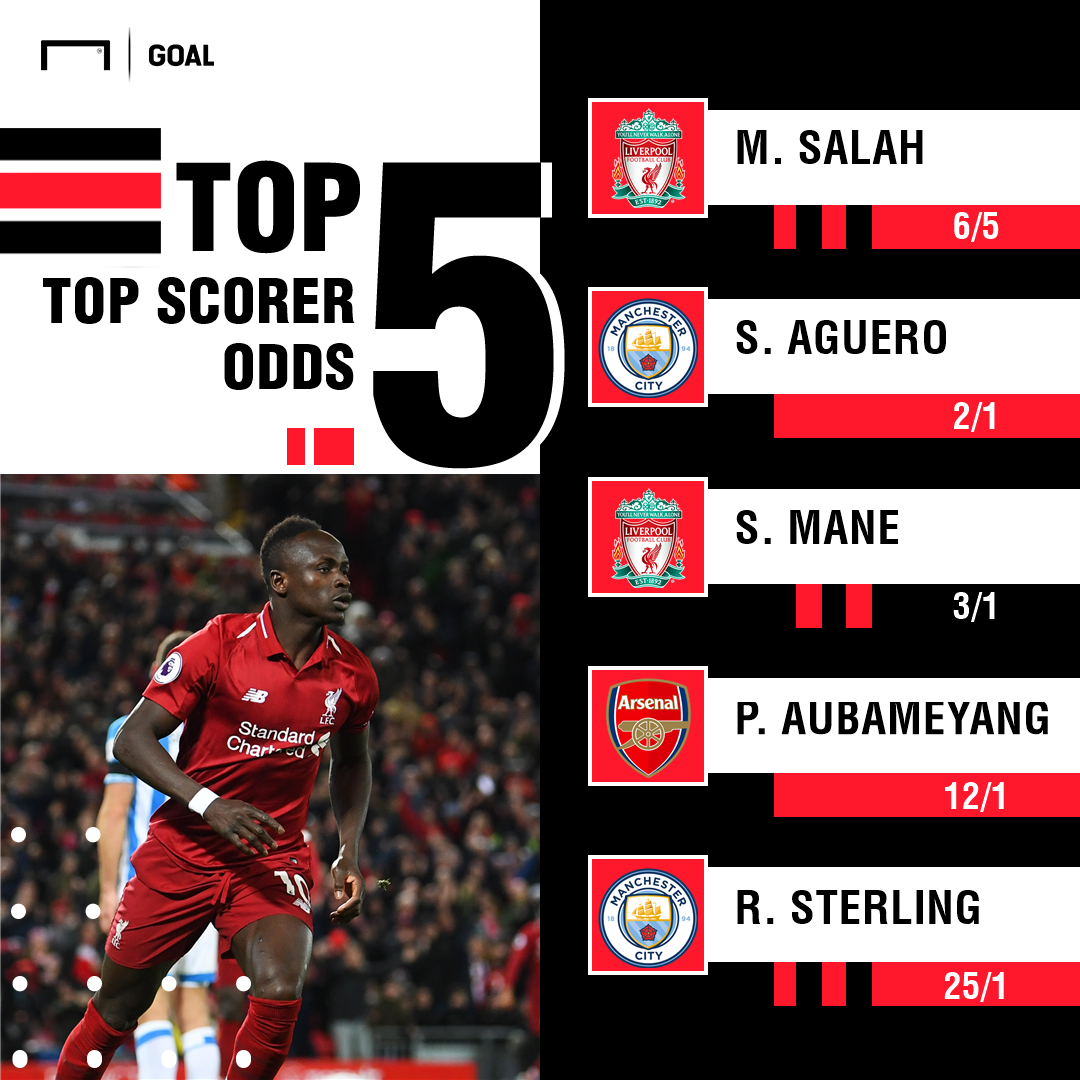 Premier League Highest Goal Scorer The Premier Leagues Highest