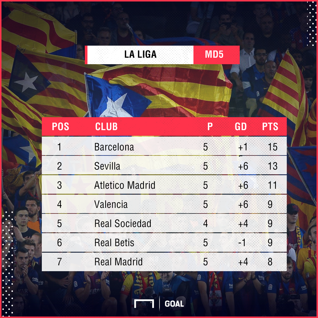 Barcelona news: Lionel Messi has the same amount of La Liga goals as ...