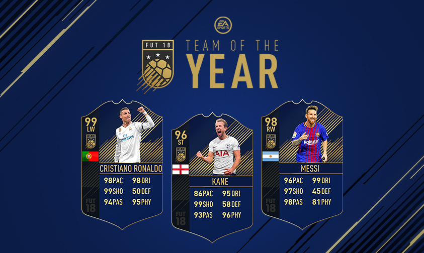 FIFA 18 Team of the Year: Ronaldo, Messi, Kane named top attackers ...