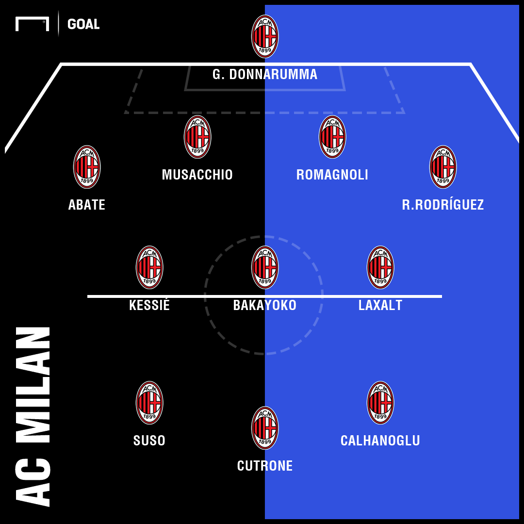Onde assistir ao jogo do Milan contra o Bétis, pela Europa League ...