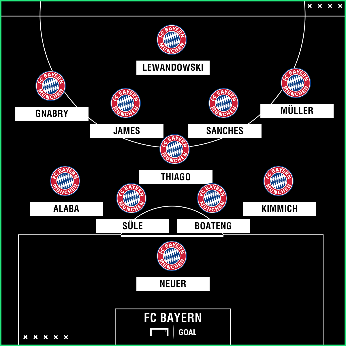 FC Bayern München bei AEK Athen: Die voraussichtlichen Aufstellungen ...