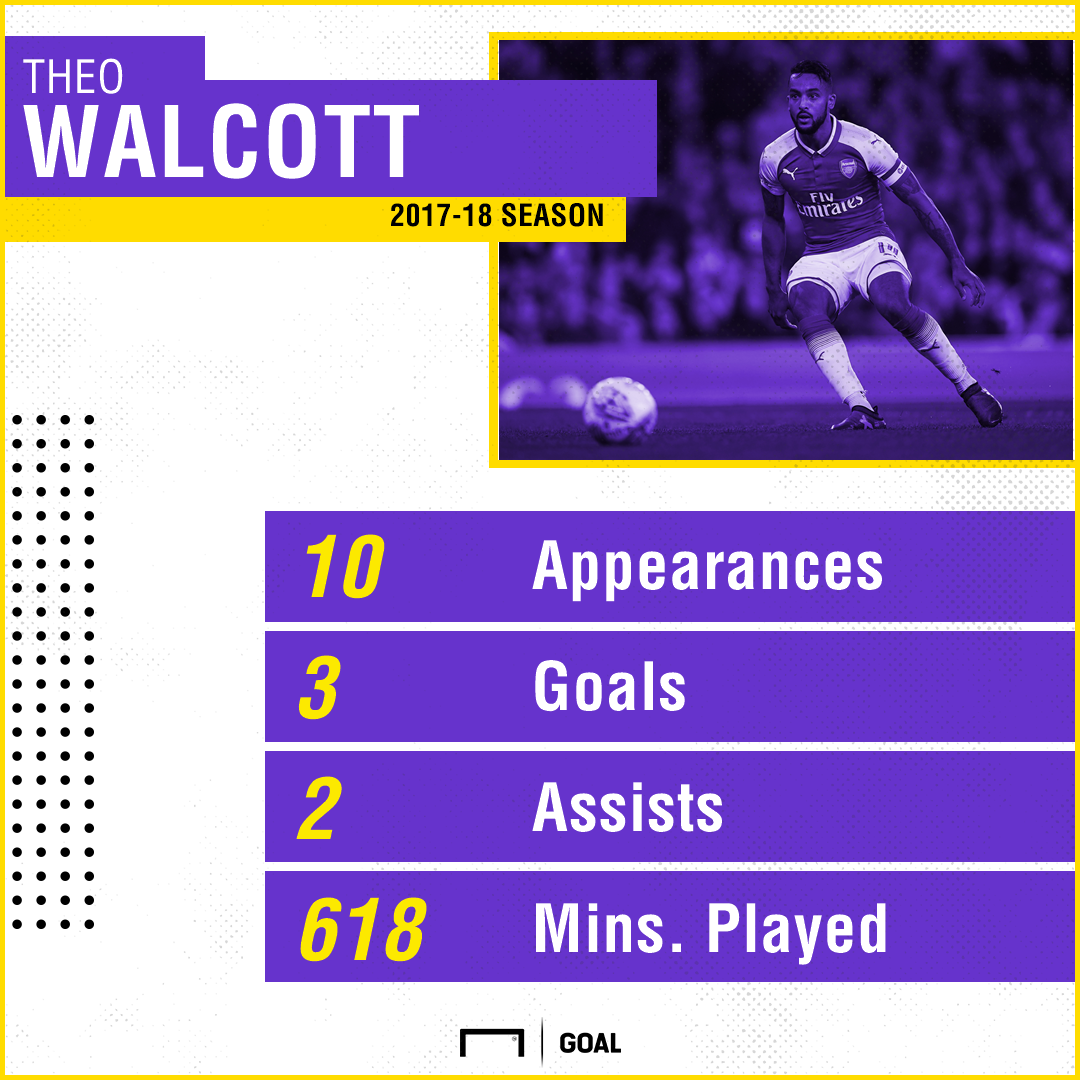 Why bench-warming Walcott's Arsenal career is not dead in the water ...