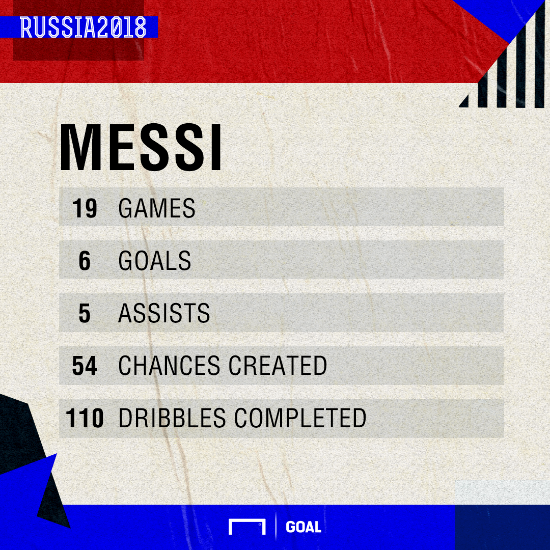 Messi and Ronaldo’s legacies at world cup – Precious Felix