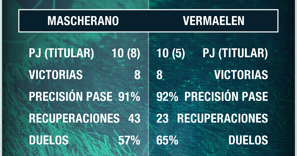 ¿Y si acaba siendo Vermaelen el titular en el Clásico?