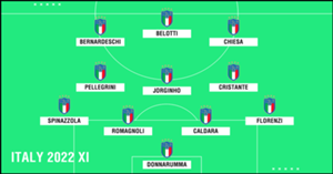 World Cup 2022: How Brazil, Argentina, England, Italy and major nations ...