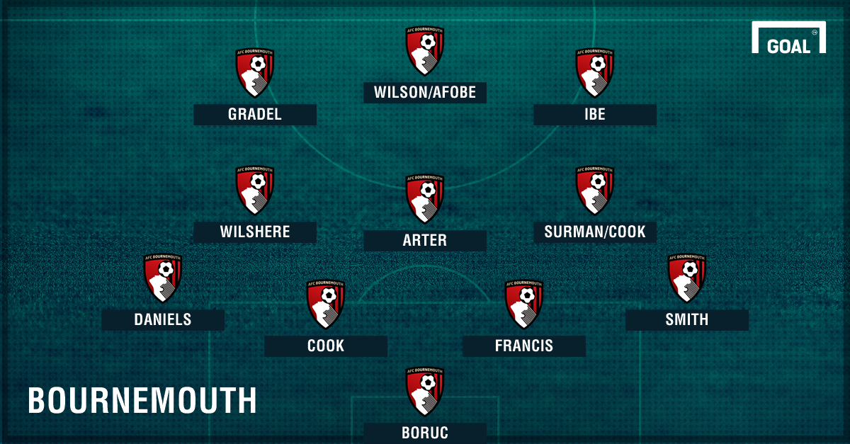 Bournemouth team graphic - Goal.com