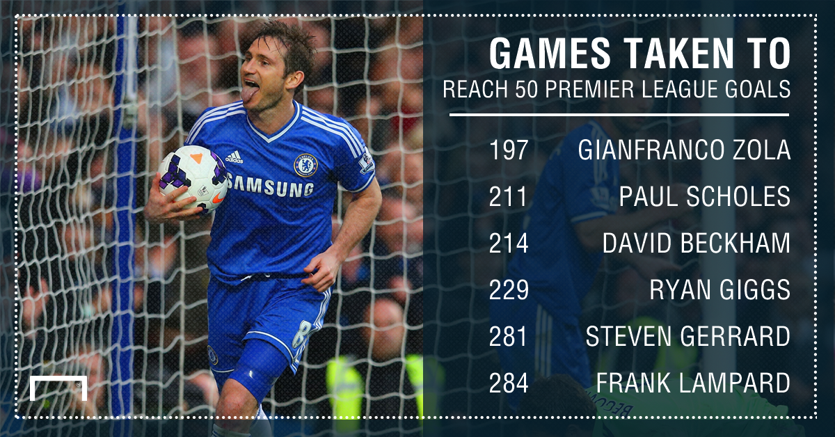 Lampard, Gerrard, Beckham - The legends Hazard can beat in games taken ...