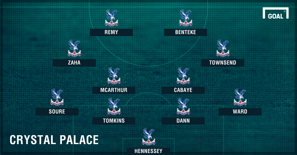 Crystal Palace team graphic - Goal.com