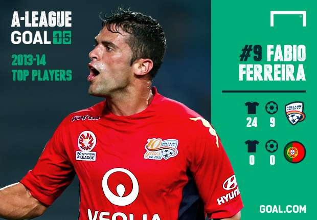 Fabio Ferreira's journey to the A-League started in Portugal and went ...