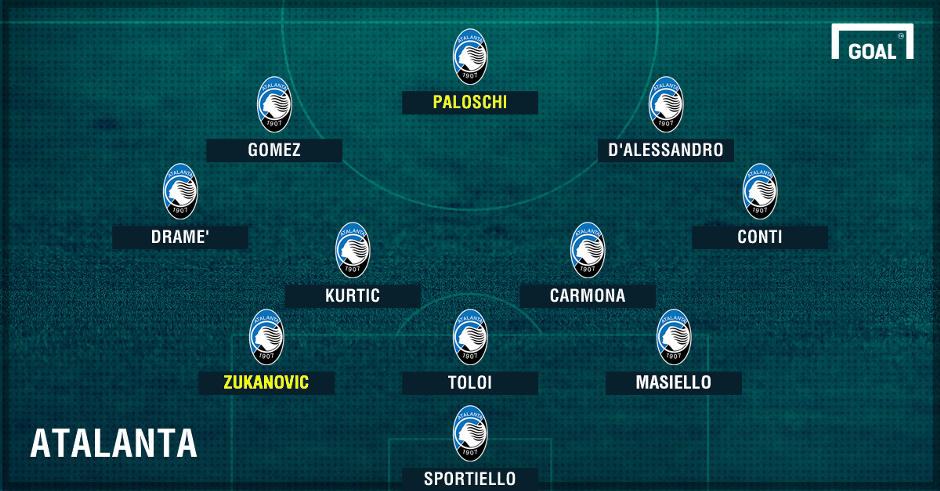 Probabile formazione Atalanta - Goal.com