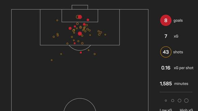 Romelu Lukaku - stats, career and market value
