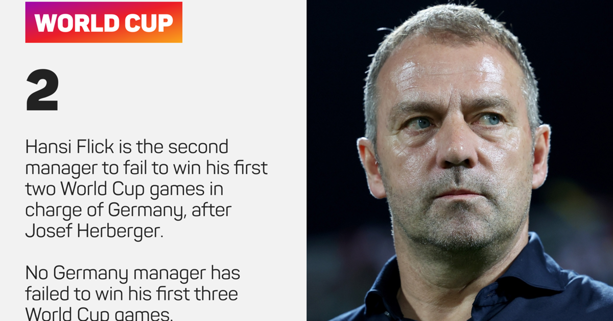 Flick intends to stay in charge even if Germany suffer early World Cup exit