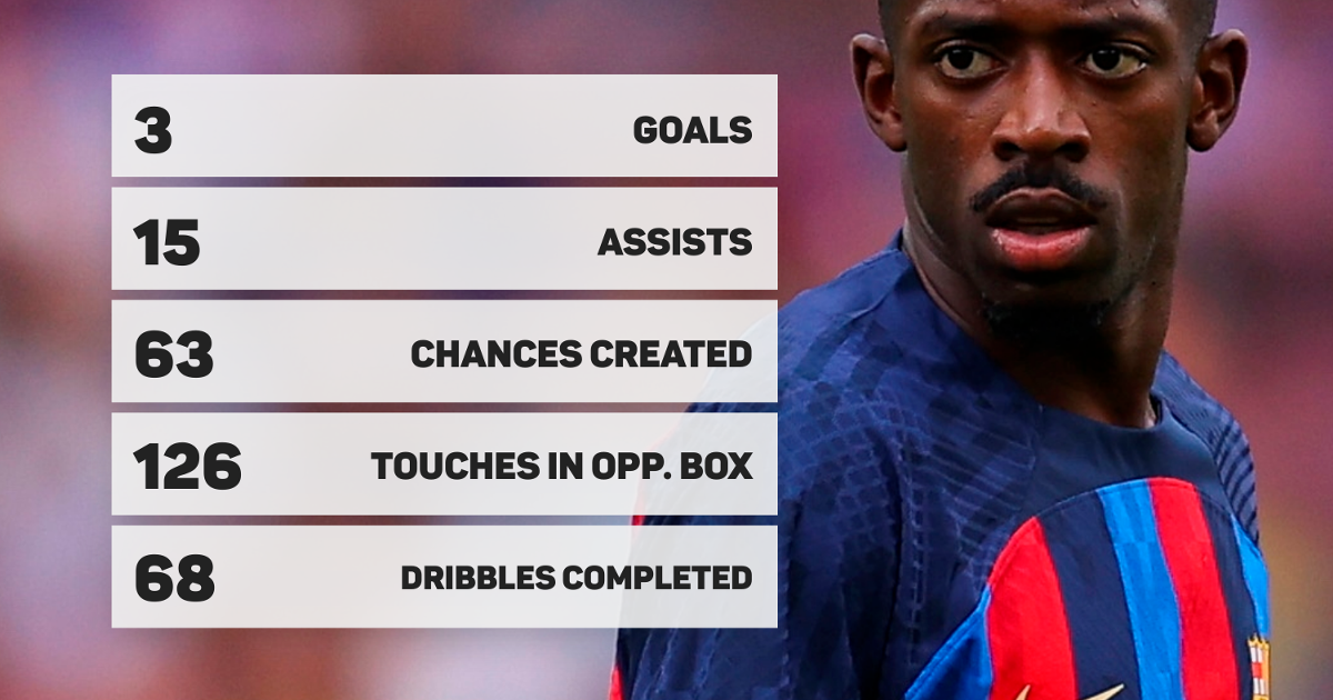 Dembele told Xavi in December he would sign new Barcelona contract