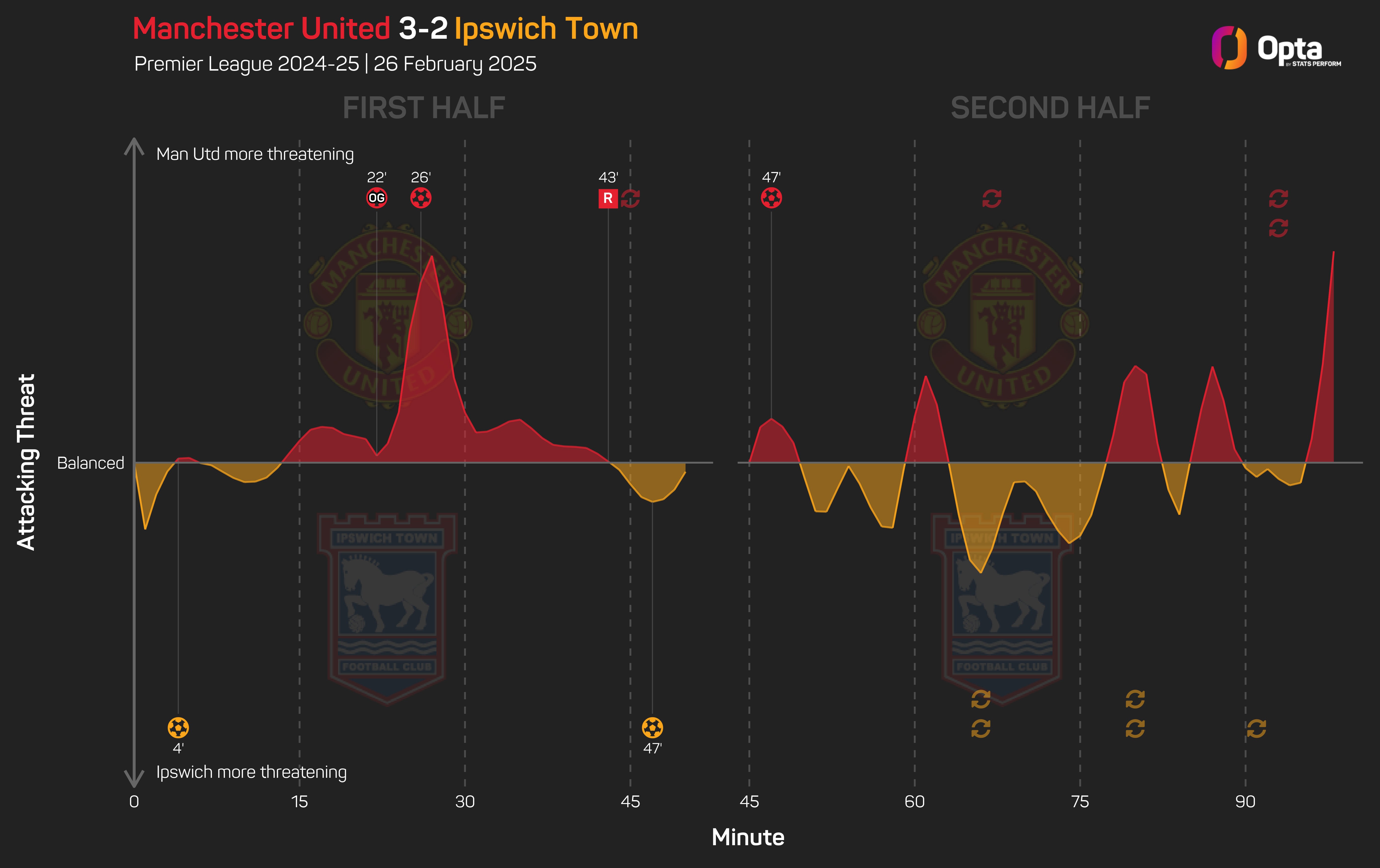 Sporty.com | Amorim hails Man Utd control after 'fully deserved win'