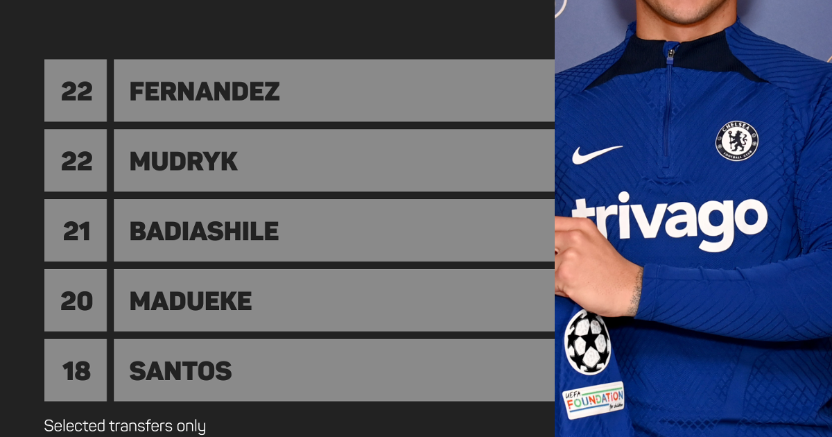 Chelsea's spending spree, FFP and the real European Super League