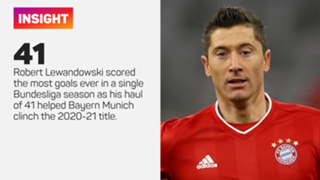 Robert Lewandowski - stats, career and market value