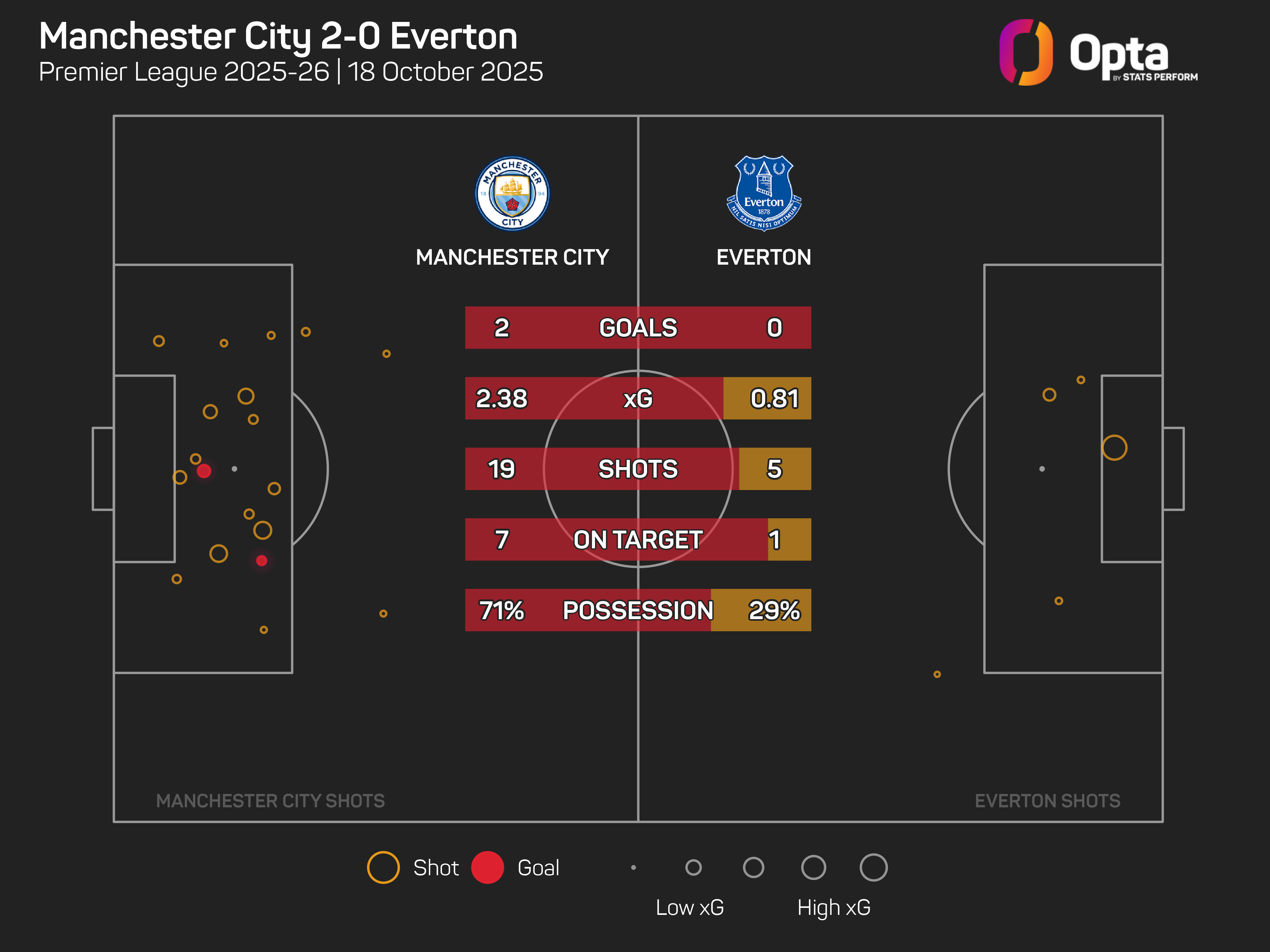 SportyTV | The Numbers Game: Can Frank's away-day specialists end ...