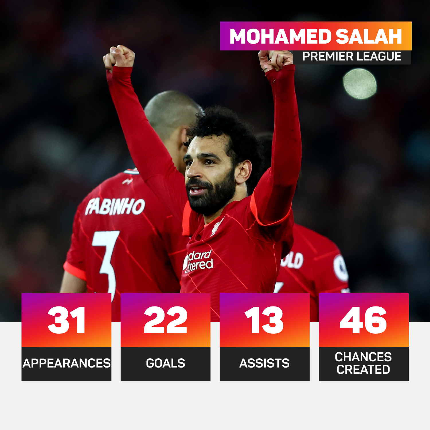 Man City's title tussle with Liverpool, the fight for fourth and the ...