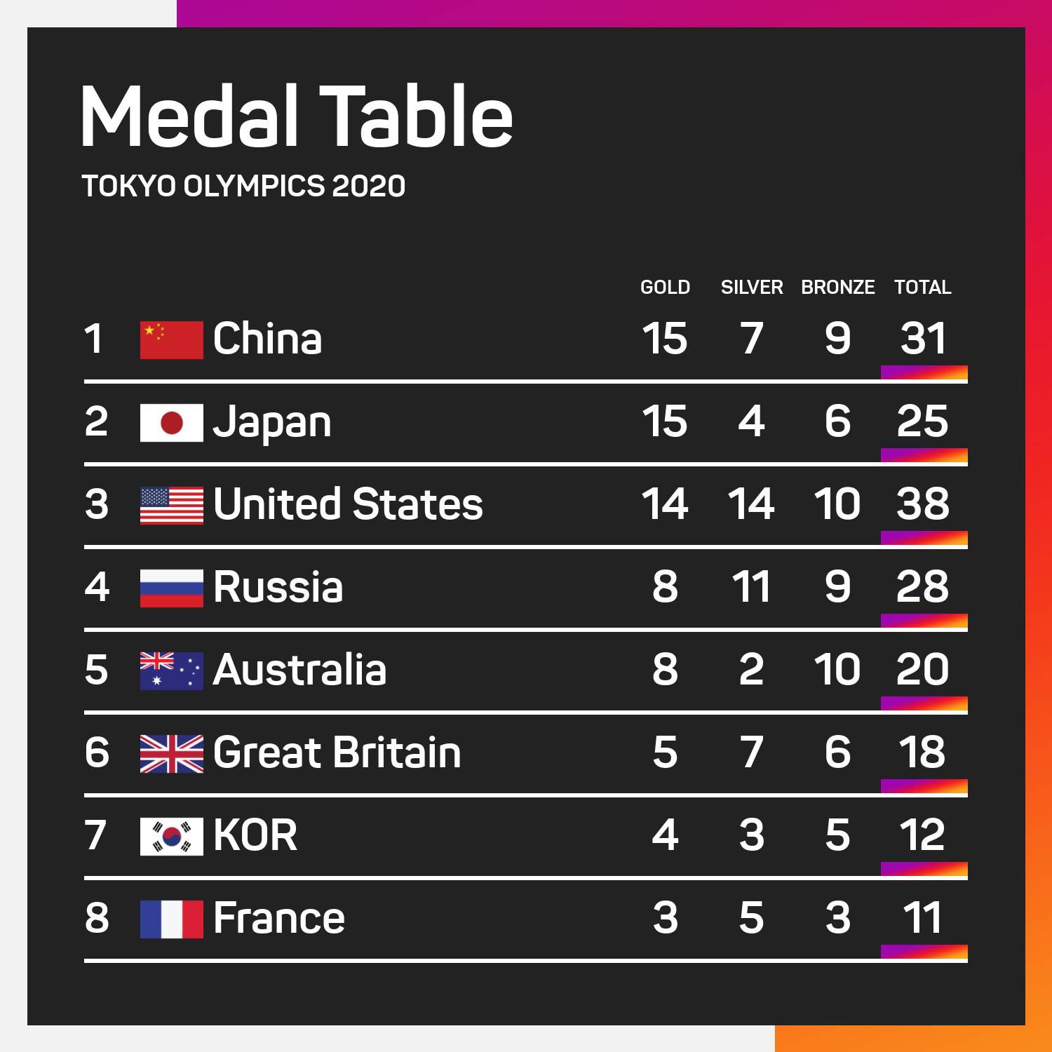 Olympic Medals 2024 Table Tennis - Nancy Valerie Olympic Medals 2024 Table Tennis - Nancy Valerie