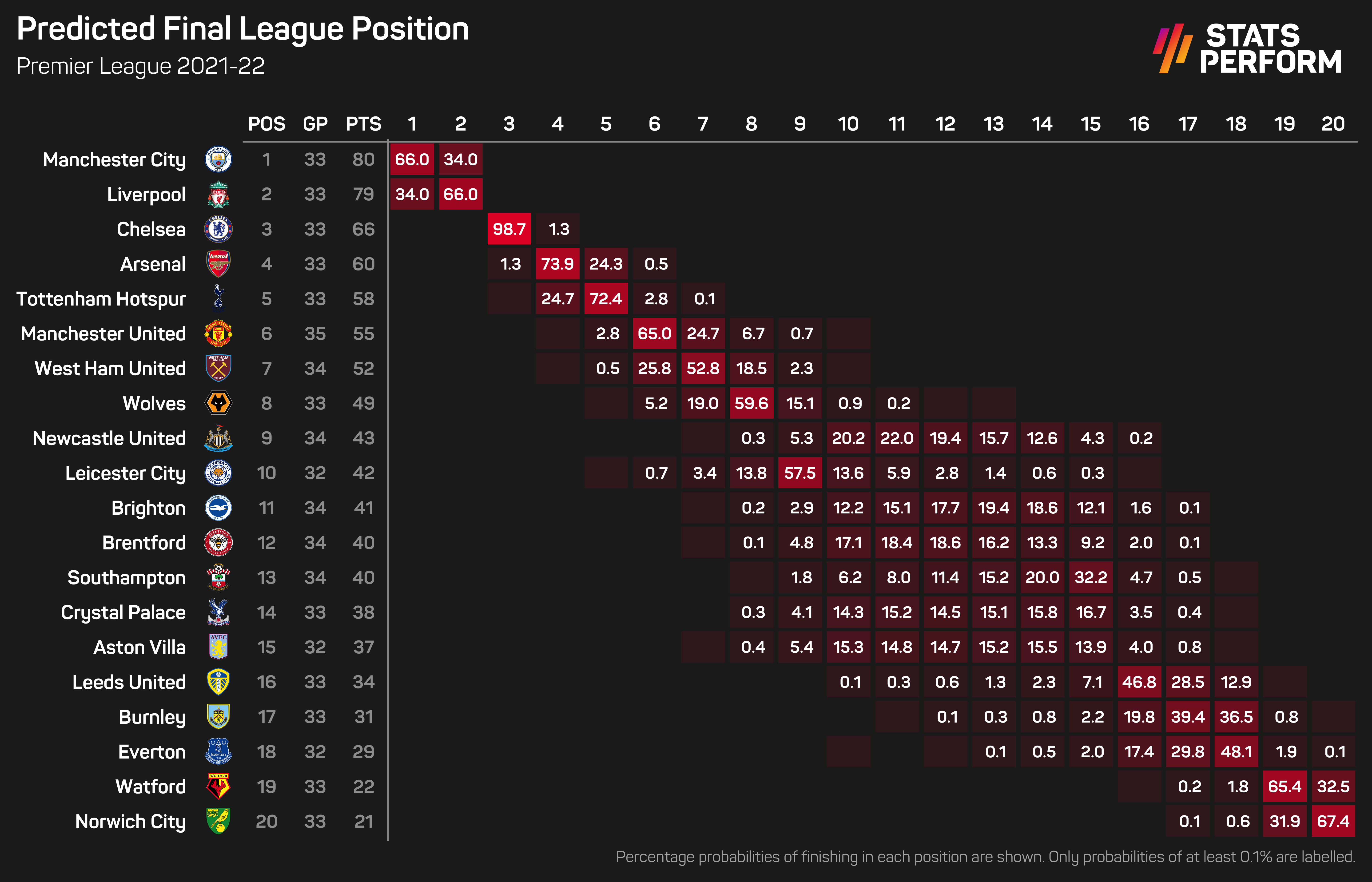 Man City's title tussle with Liverpool, the fight for fourth and the ...