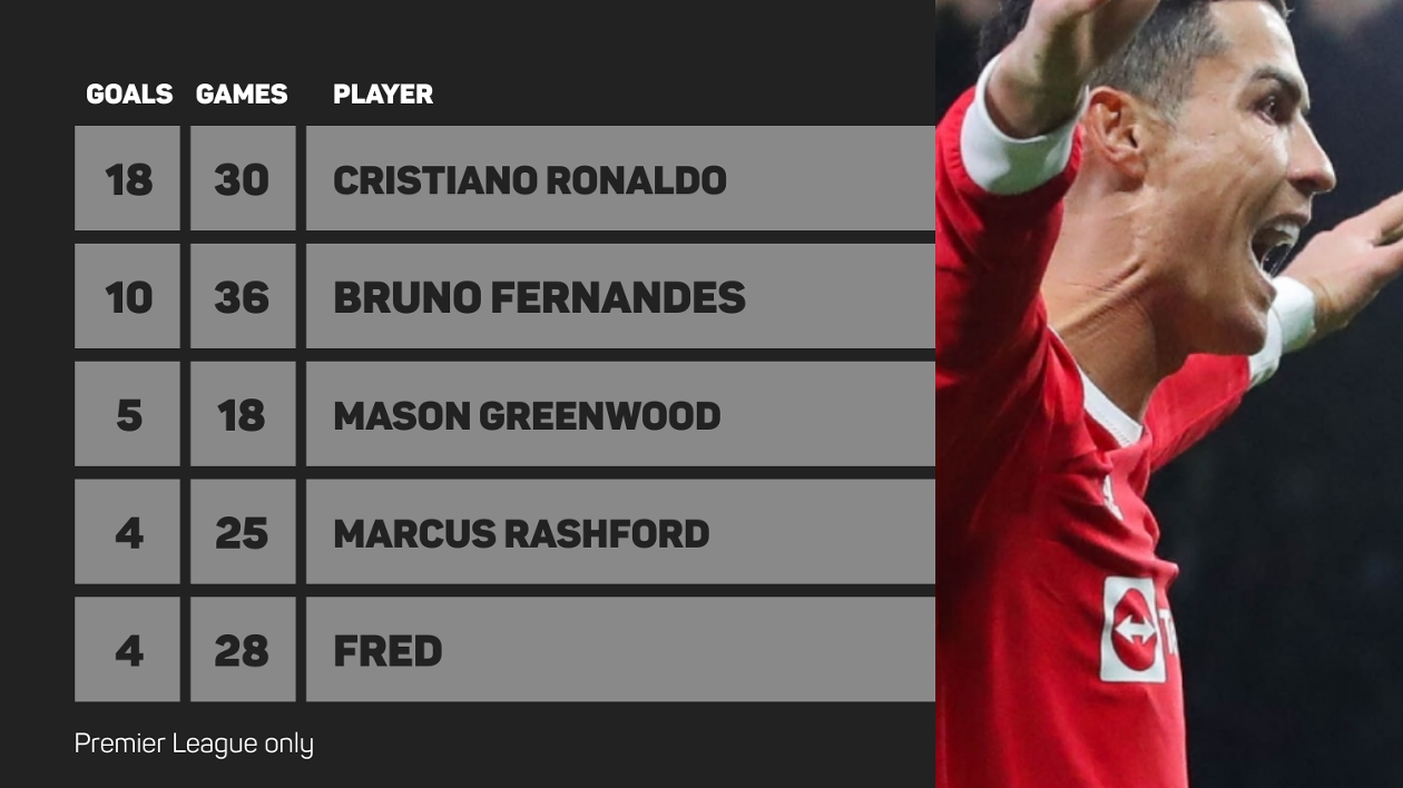 Cristiano Ronaldo - stats, career and market value