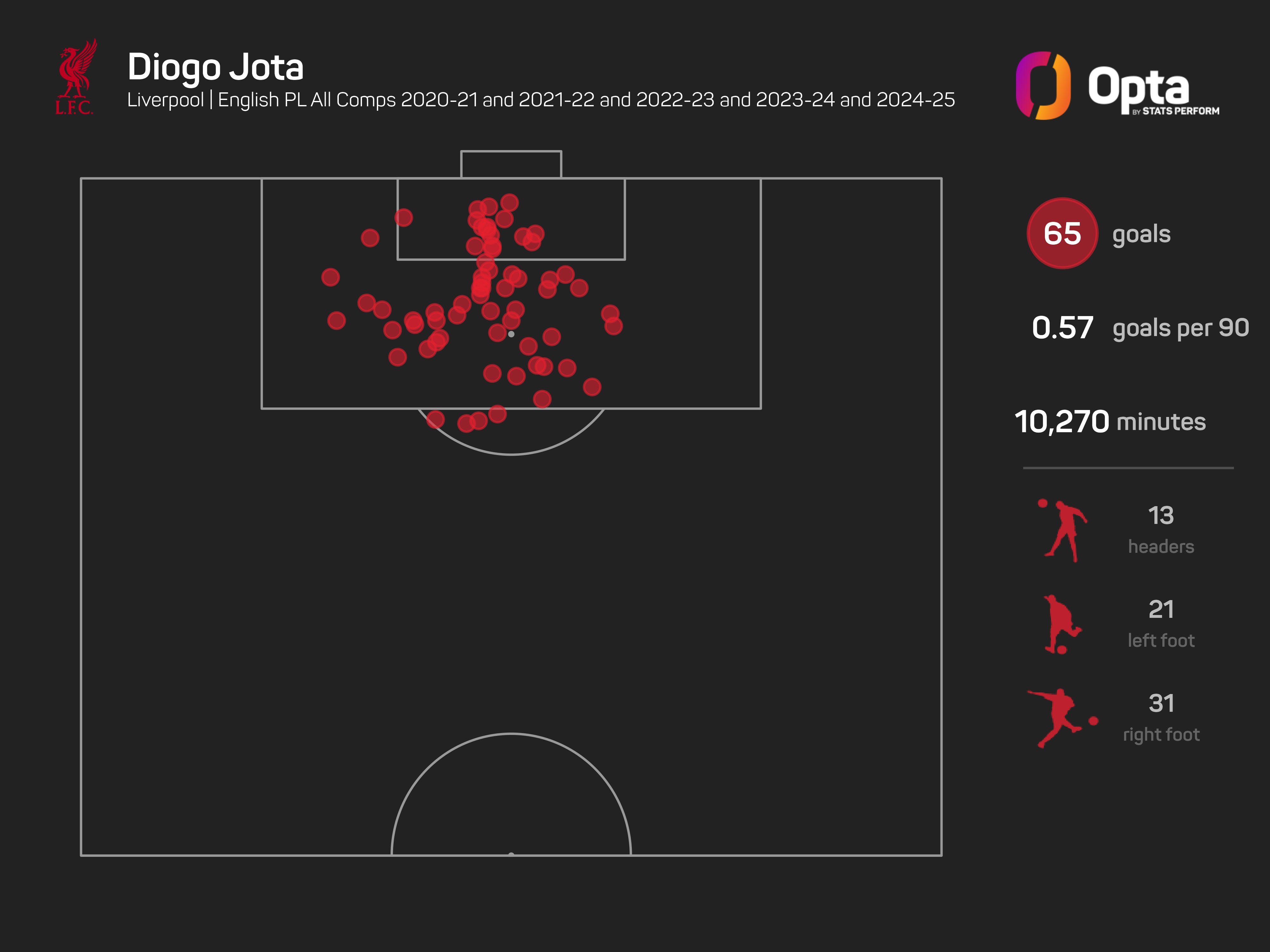 Sporty.com | Diogo Jota 'more than played his part' in creating ...