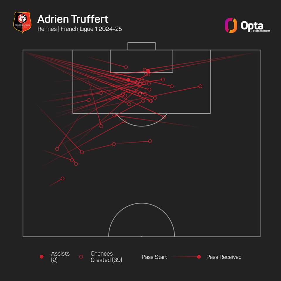 SportyTV | Bournemouth complete Truffert signing from Rennes