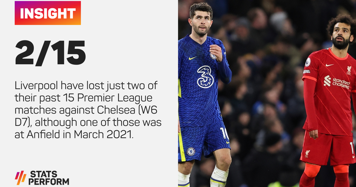 The Numbers Game: Chelsea looking to use Anfield trip as chance to turn ...