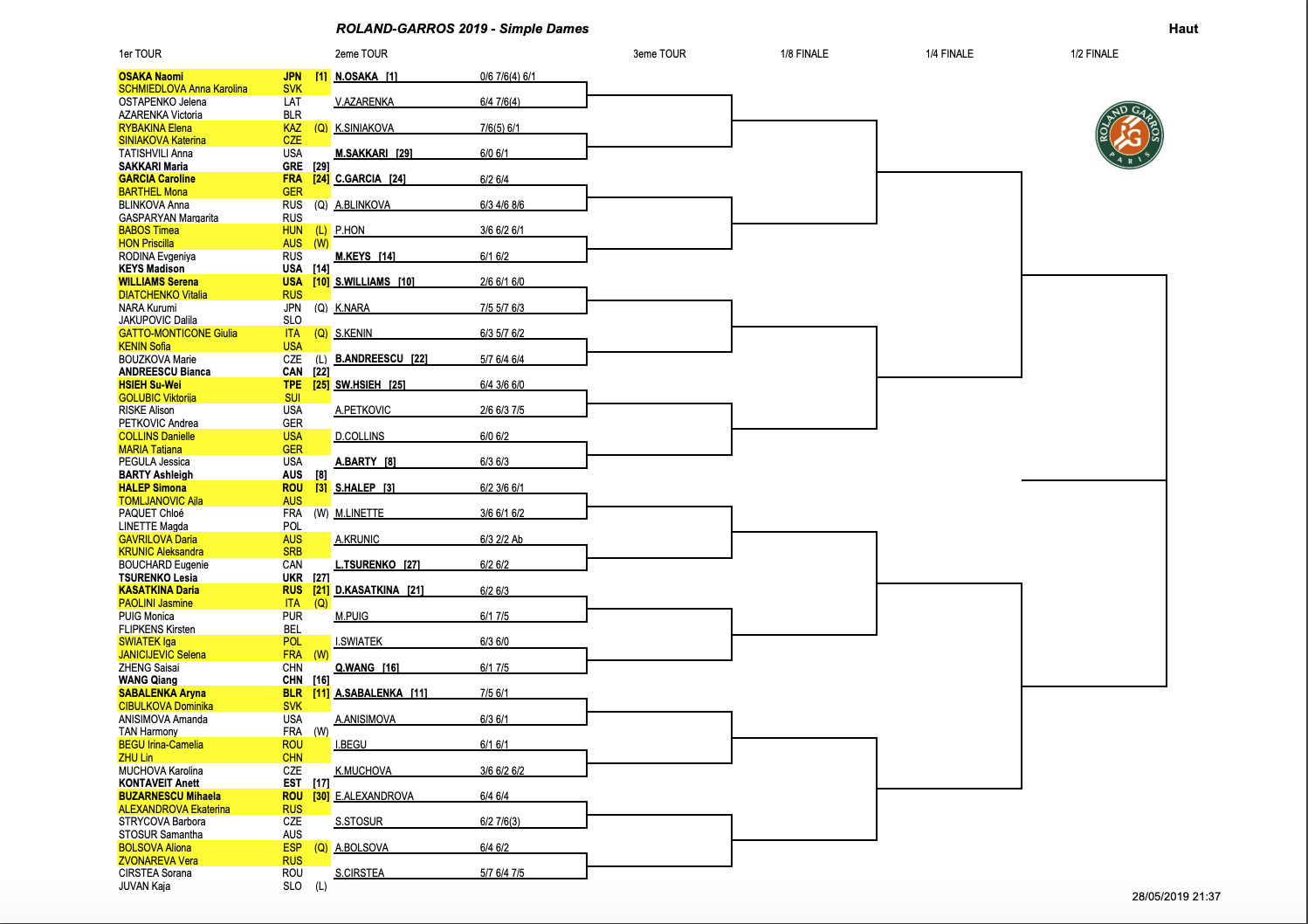 French Open 2019 results: Tennis scores, TV schedule, full draw ...